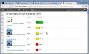 Top 29 Best WordPress Statistics and Analytics Plugins - Quertime